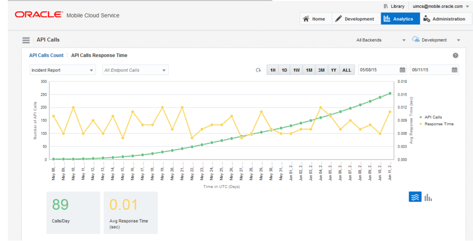 Oracle Applications Custom Development: Oracle Mobile Cloud Service