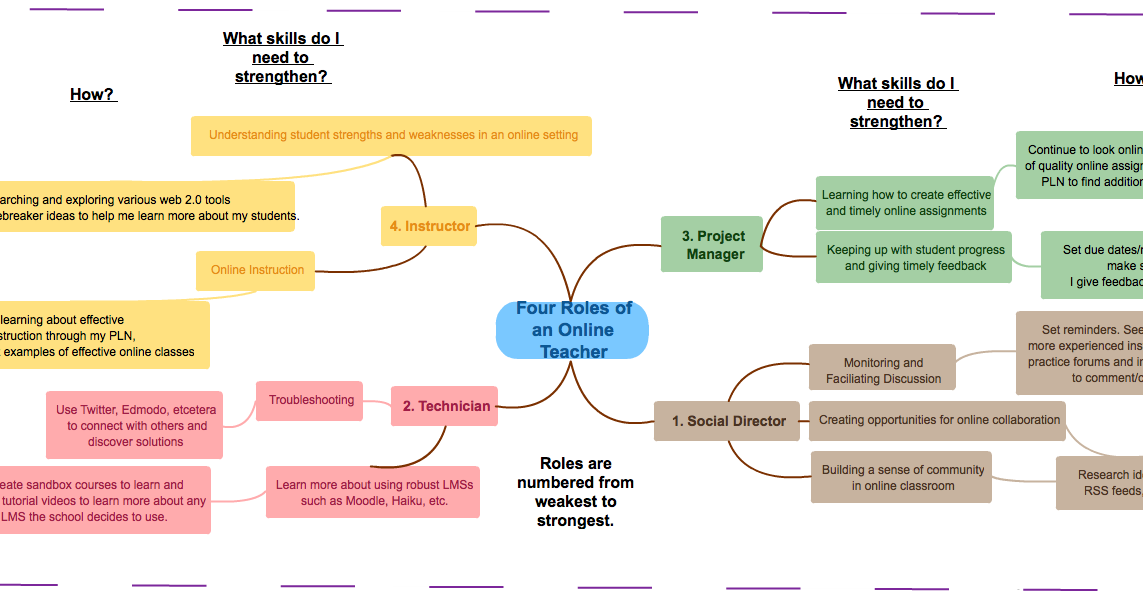 Middle School Musings Lec 7 1 Reflection Personal Learning Plan For Online Coaching