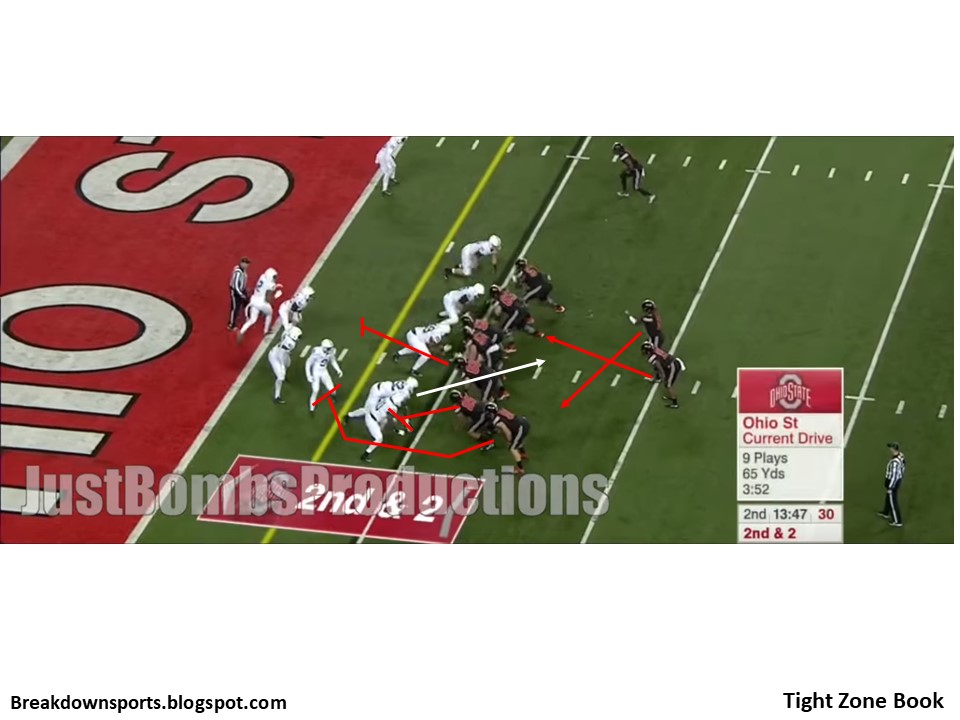 Inside the Playbook: Ohio State's Book and Run Scheme and Arrow/Slide RPO