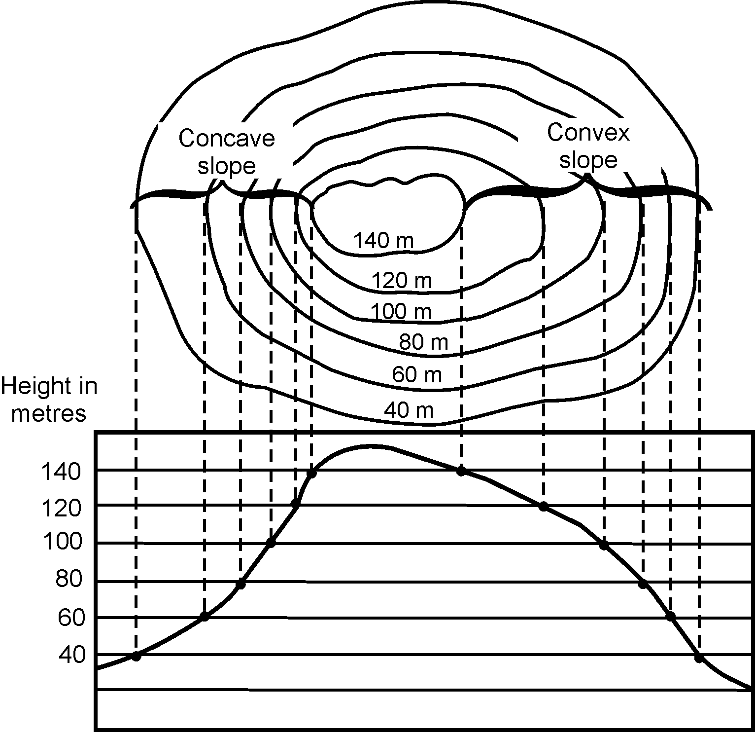 PETROLEUM TECHNOLOGY: OIL EXPLORATION