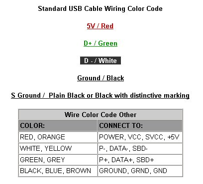 FREY.com: Esquema de colores de USB