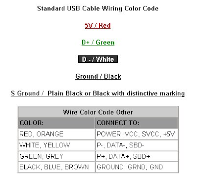 FREY.com: Esquema de colores de USB