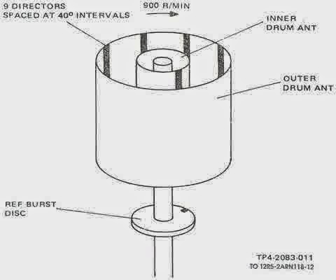 Aviator: Tactical Air Navigation (TACAN)