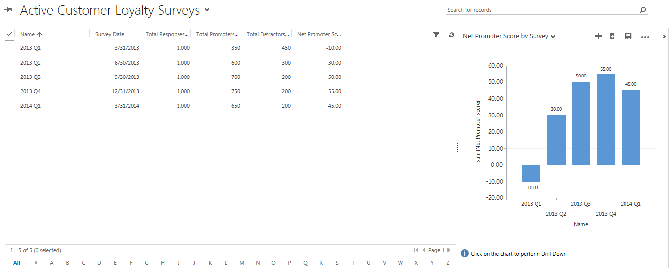 MS Dynamics and Office Tips and Tricks: Measuring Customer Loyalty ...