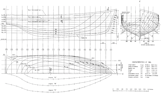 Ships And Tech: Understand The Basic Parts Of The Ship- Part 1