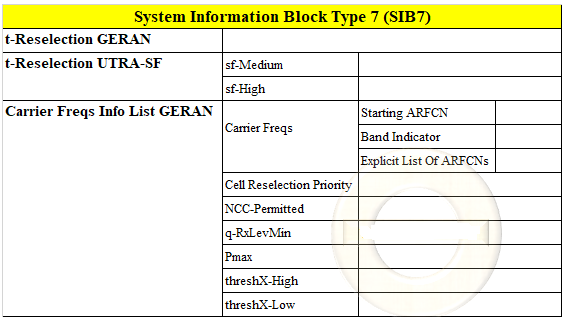 RRC - LTE/IMS reference
