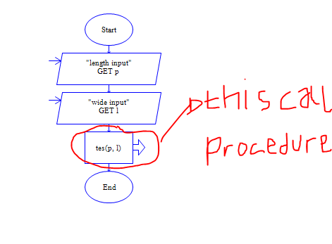 Calculate the area of a rectangle
