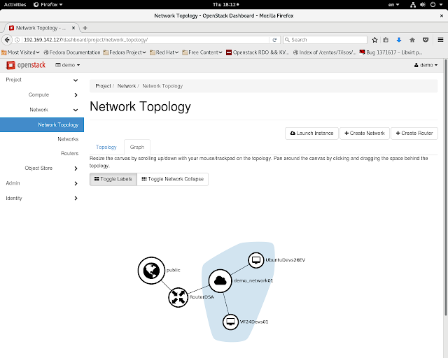 Openstack Rdo Andand Kvm Hypervisor Rdo Newton Packstack Set Up For Three Nodes Controller