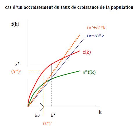Leçons en Economie