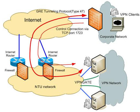 Five Best VPN Service Providers ~ Digital Inspiration