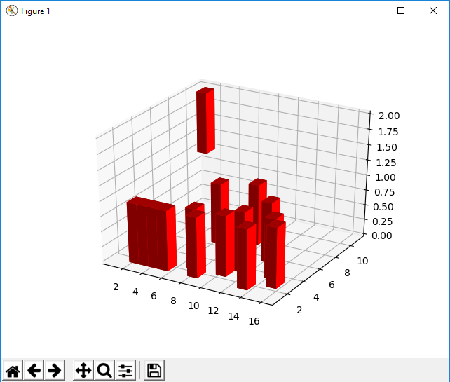 Graficación: Figuras básicas 3D en python