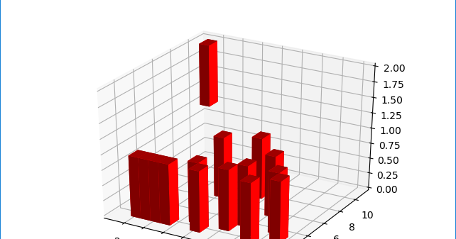 Graficación: Figuras básicas 3D en python