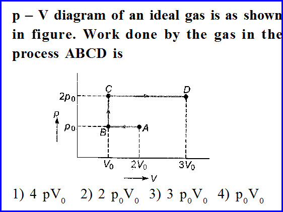 Thermodynamics Problems with Solutions Three | IIT JEE and NEET Physics