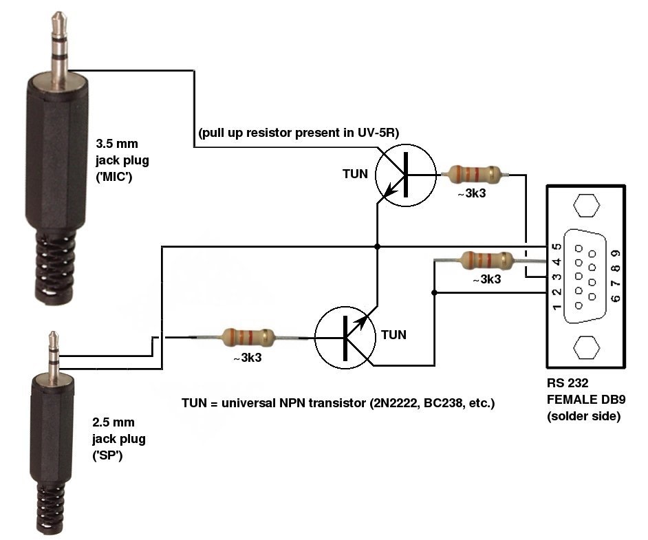 L I C O T E L E C O M : INTERFACES PROGRAMAÇÃO RÁDIOS