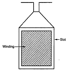 Single Layer and Double Layer Winding - your electrical home