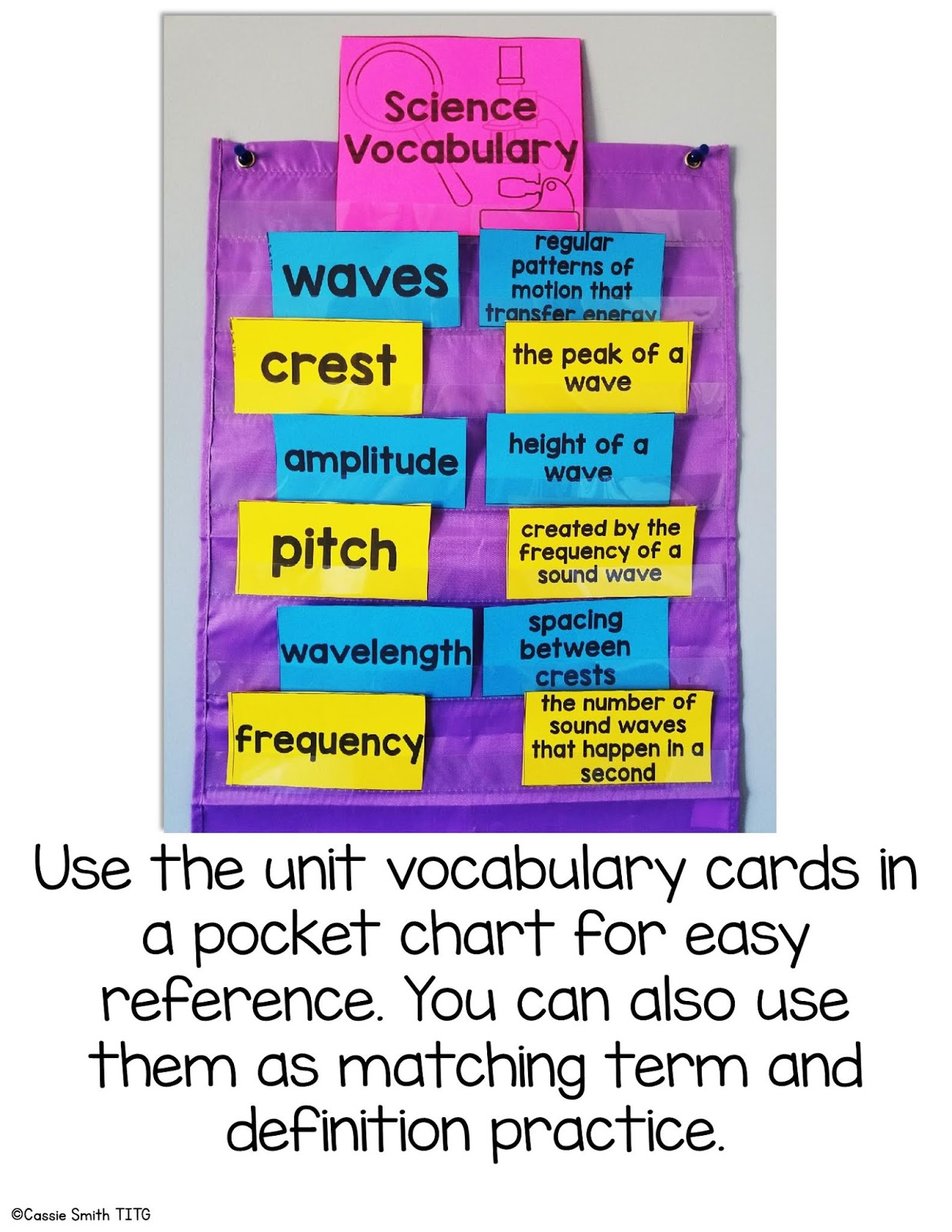 Waves and Information 4th Grade NGSS - Thrifty in Third Grade