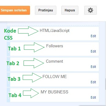 Cara Membuat Menu Tab Multi Widget Di Blog | KUCOPAS
