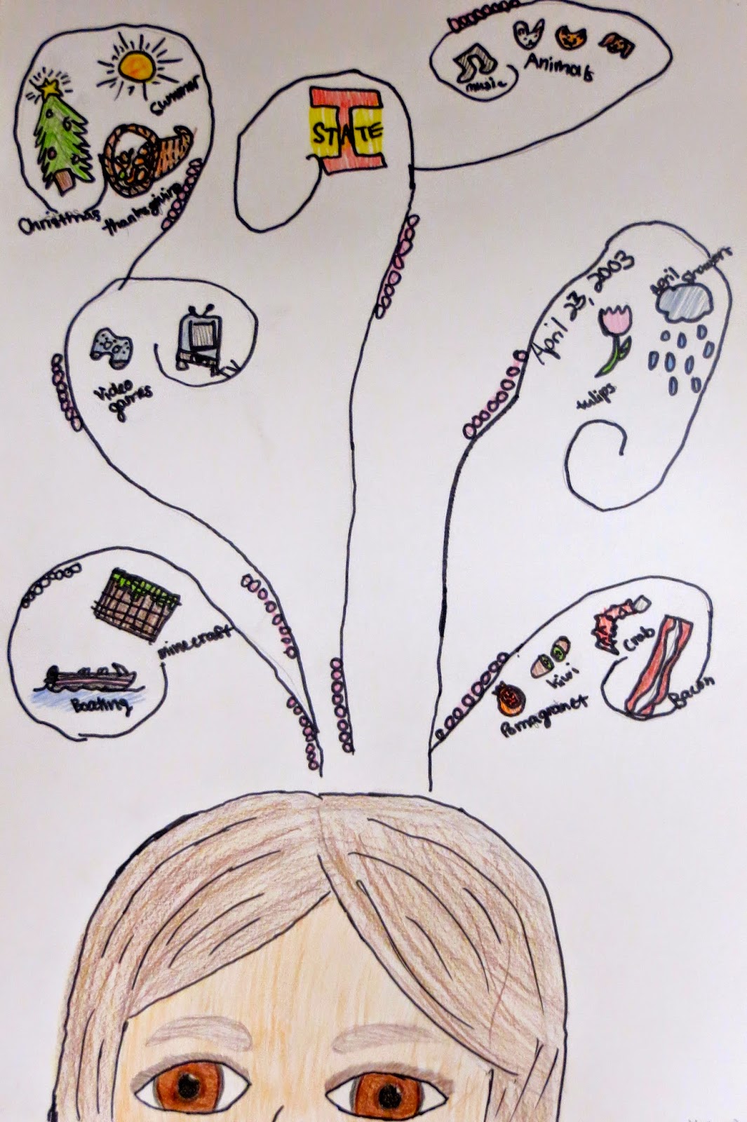 The Creative License: Self Portraits: What are you thinking?!