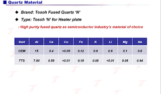 Aluminum Nitride Heater: AlN Heater for 200mm and 300mm wafer