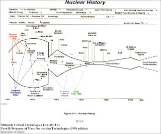 Nuclear weapon design