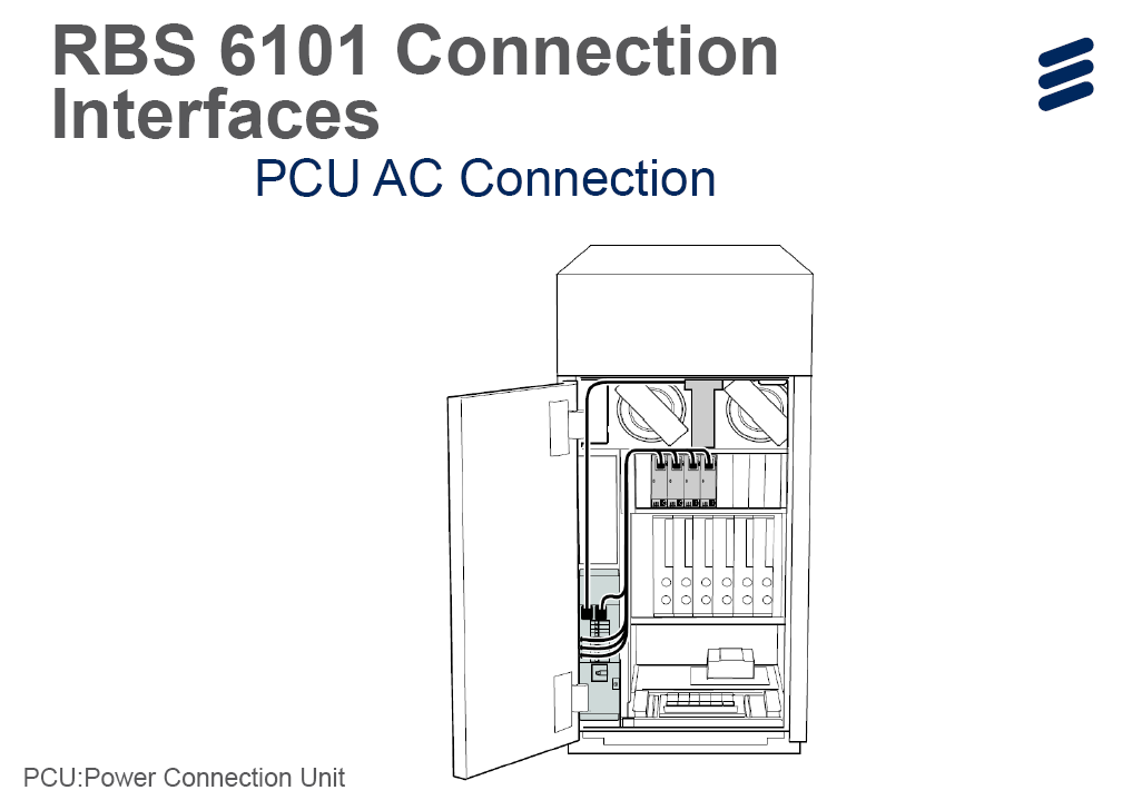›List the various RBS 6000 cabinets