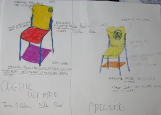 NewMediARTscuola-blog: Ma cos'è questo Design?