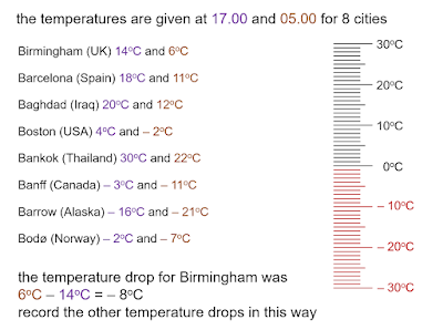 MEDIAN Don Steward mathematics teaching: temperature changes