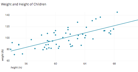 BELAJAR TEKNIK INDUSTRI: SCATTER DIAGRAM (SCATTER PLOT)