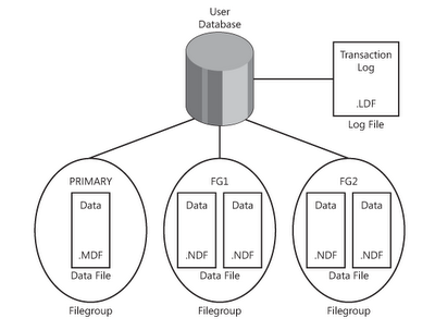 Microsoft Technology: SQL Database File Extensions