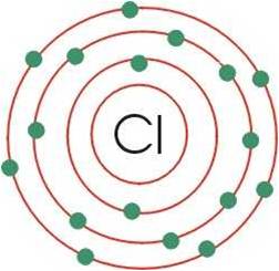 ¡Estudia! No para saber una cosa más, sino para saberla mejor.: EL CLORO