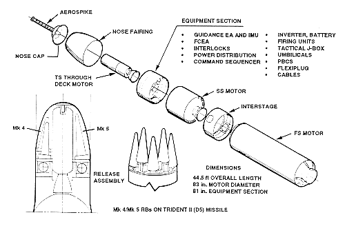 NO To NEW TRIDENT - For LOVE & For LIFE: Trident missile propellant a ...