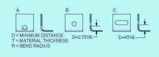 STAMPING BASICS FOR SHEET METAL DESIGN