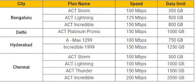 ACT Fibernet to offer Special internet broadband plans for Mi LED TV ...