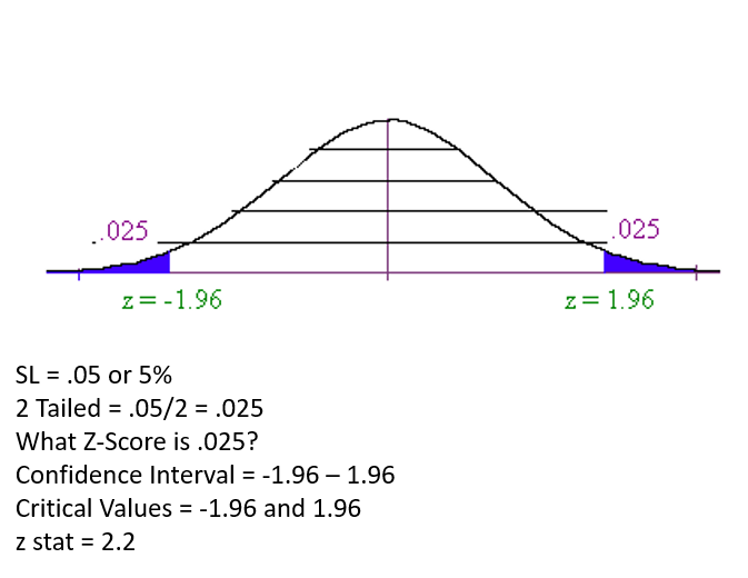 Geography 370: Quantitative Methods in Geography