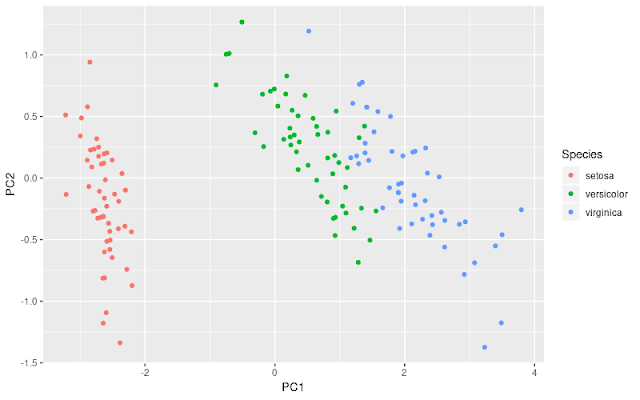 bitWalk's: R で主成分分析 (3)