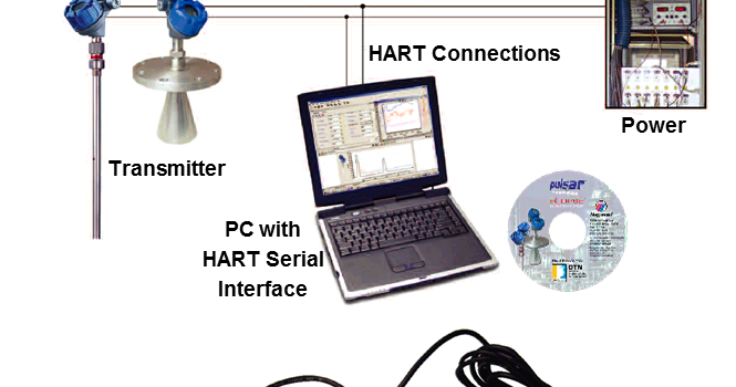Industrial Instrumentation and Control: How Digital Communication ...