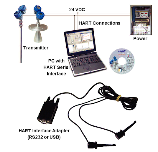 Industrial Instrumentation and Control: How Digital Communication ...