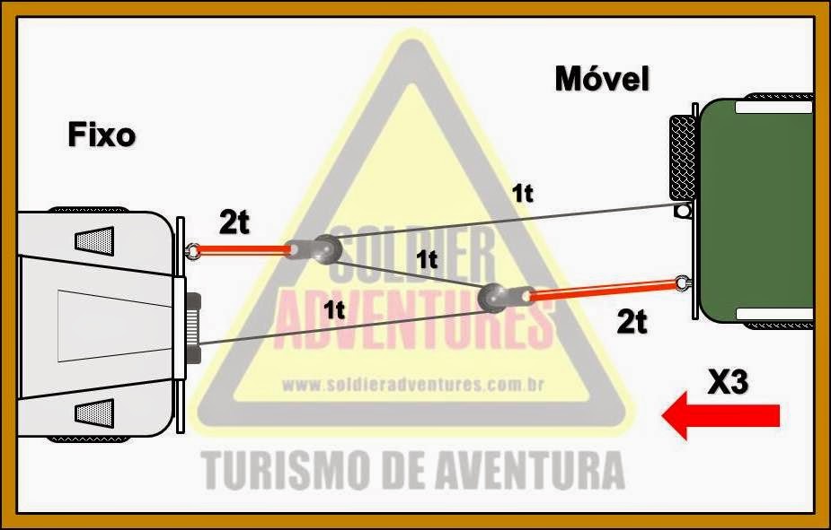 Soldier Adventures: Como usar a patesca no Off Road.