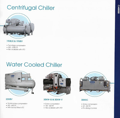 MaximaxSystems.com: CARRIER AIR CONDITIONERS