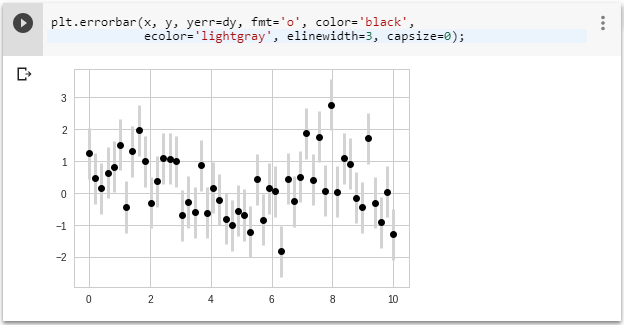 Visualisasi Matplotlib - Visualizing Errors