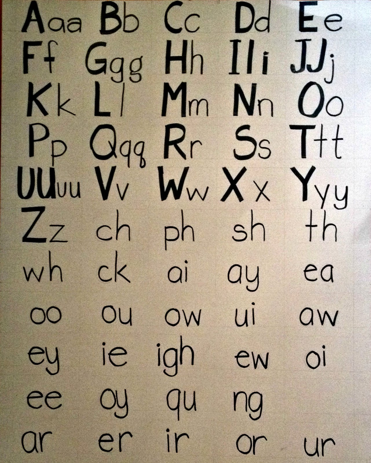 My Ultimate Phonics Chart