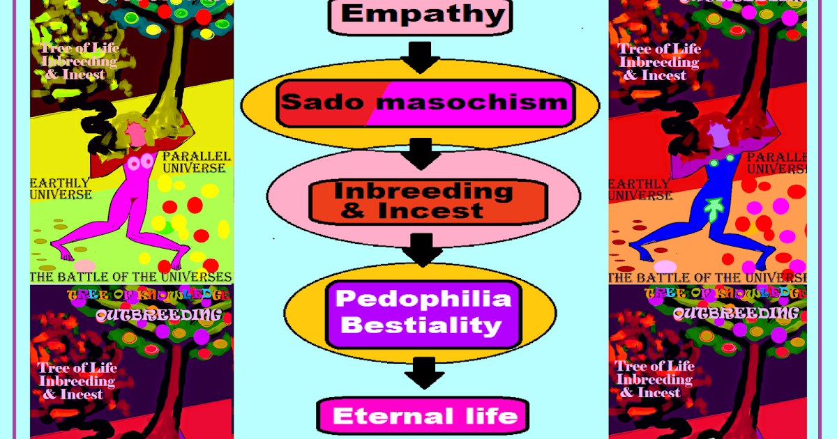 SexualReligion: (229) The inbreeding instinct on the Y-chromosome