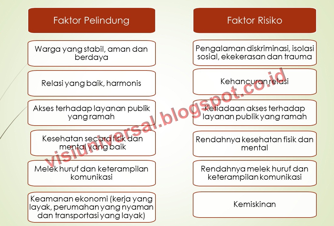 CARA DAN RINGKASAN MEMPROMOSIKAN INKLUSI SOSIAL DI MASYARAKAT
