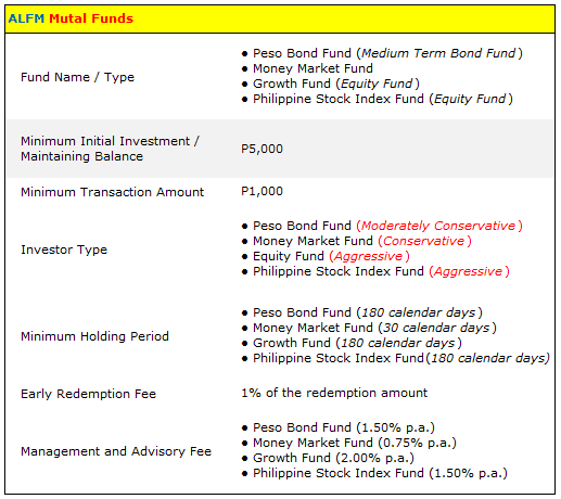Piso and Beyond!: Investments You Can Make With P5,000