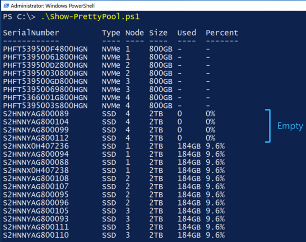 深入剖析 S2D Storage Pool ~ 不自量力 の Weithenn