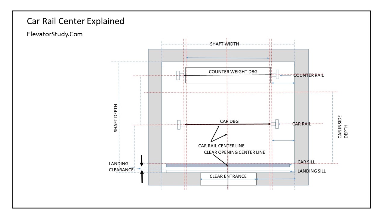 Studying the Elevator Drawing - AboutElevator.com