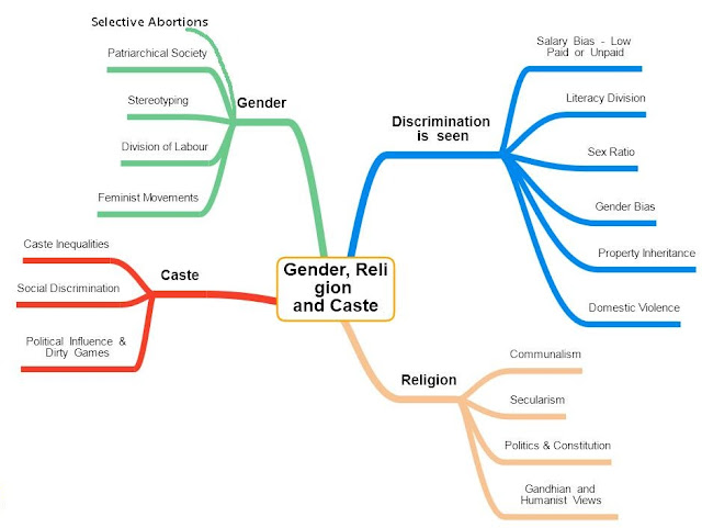 Study with me :): MIND MAP ON GENDER,RELIGION AND CASTE
