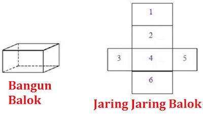 Rumus Luas Permukaan Balok Dan Contohnya - Jagat Pelajar