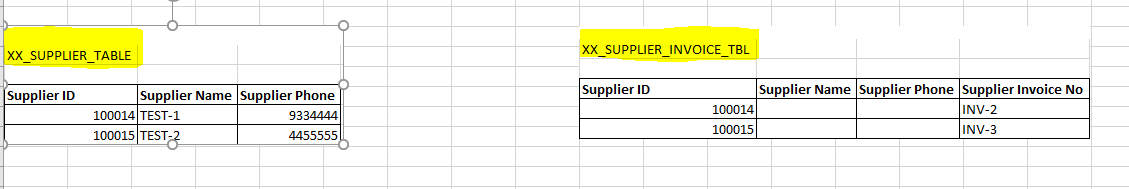 Oracle Application's Blog: Oracle update from select: 3 ways to do ...