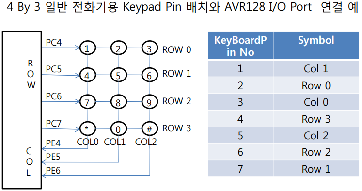 AVR(Atmega, Mega board) 배우기: asm-debouncing-keypad